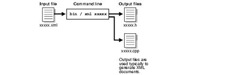 xml class generator for c