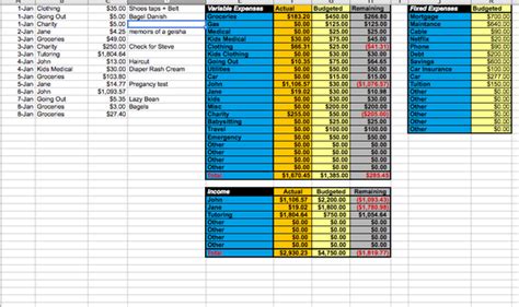5 household budget templates that will help if you