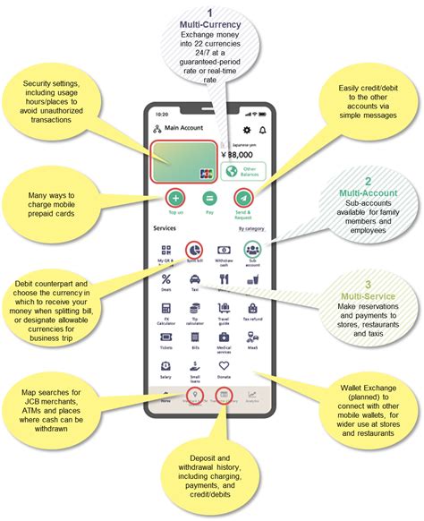 jcb and ntt com to demonstrate multifunctional mobile wallet app jcb