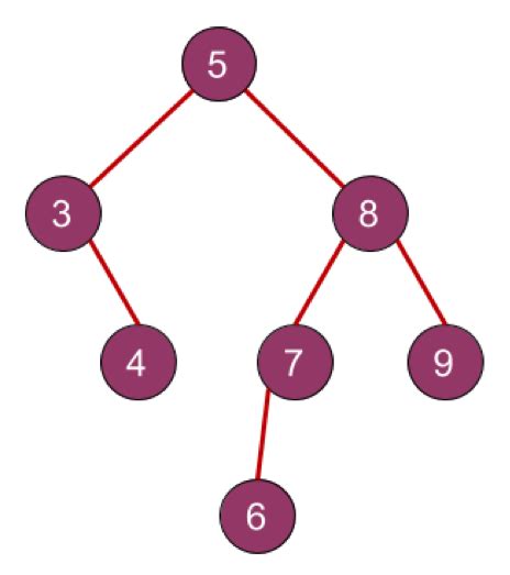 graphs trees