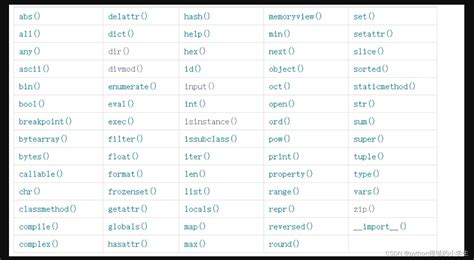 python内置函数讲解 python 内置函数的定义 csdn博客