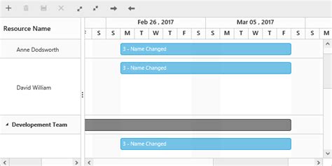 resource allocation view in ej 1 angular gantt control syncfusion