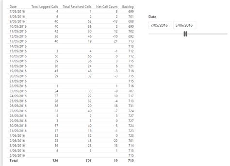solved help with column calculation microsoft power bi community