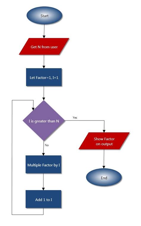 pin on programming