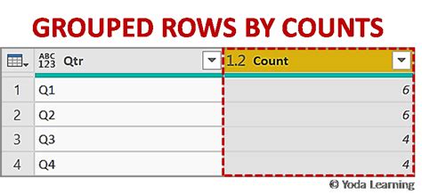 read how to group rows and get counts using power query