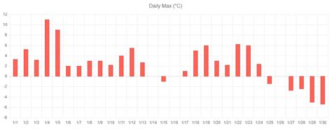 how to create bar chart in asp net using c kanta business news