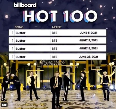 21세기 그룹 최초 방탄소년단 빌보드 핫100 4주 연속 1위 믿을 수 없어 Snsfeed 제휴콘텐츠 제공
