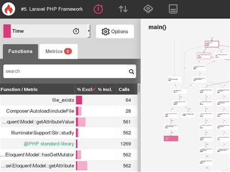 profile laravel quickly with third and grove
