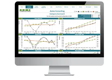 free kpi excel template growthforce