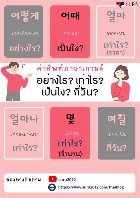 [ภาษาเกาหลี] คำศัพท์ที่เอาไว้สำหรับตั้งคำถาม — Sura Korean Bbq ภาษา