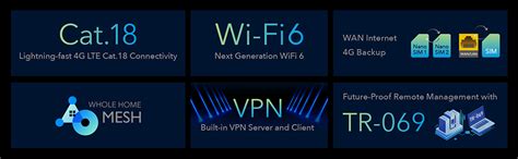 cudy 4g lte cat 18 wifi 6 router up to 1 2gbps 4g lte