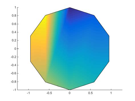 introduction to patch objects matlab and simulink