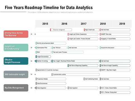 Five Years Roadmap Timeline For Data Analytics Powerpoint Slides