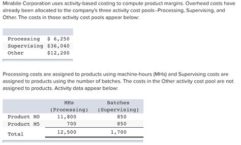 Solved Mirabile Corporation Uses Activity Based Costing To