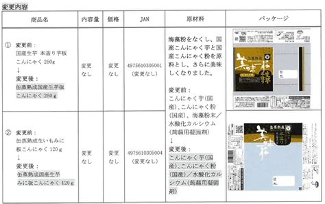 一部商品における原材料変更・商品名リニューアルのお知らせ 中尾食品工業株式会社