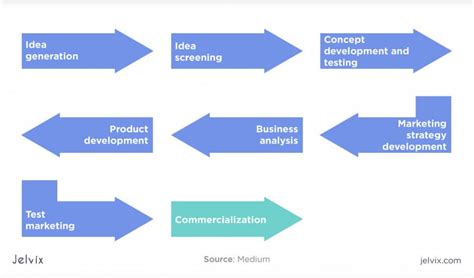 introduction to software development methodologies jelvix