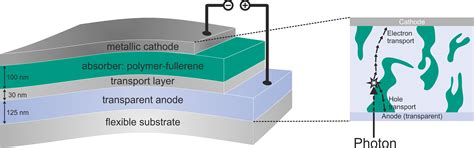 kit thin film technologyprojects alt 2015 01 08 organic electronics