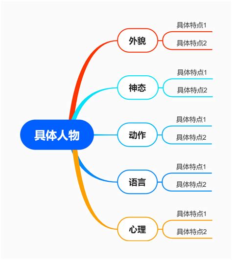 人物思维导图 迅捷流程图制作软件官网