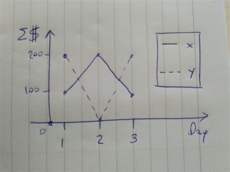 python pandas groupby plotting each group stack overflow