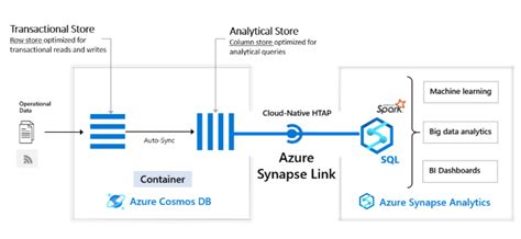 introducing azure synapse link winwire technologies