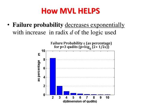 Ppt Quantum Phase Estimation Using Multivalued Logic Powerpoint