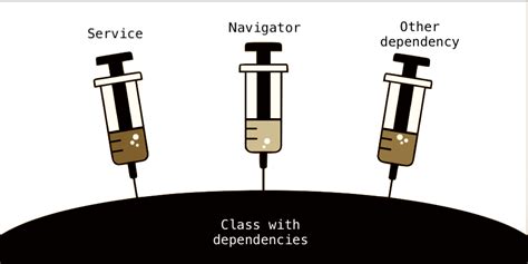 introduction to dependency injection with autofac