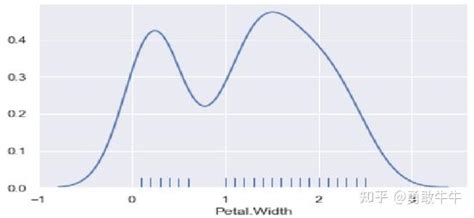【python数据分析与可视化】期末复习笔记整理（不挂科） 知乎