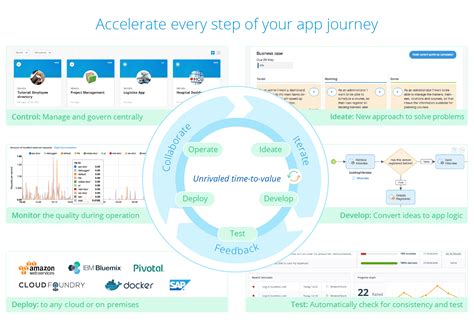 what is mendix and how does it support the app development lifecycle