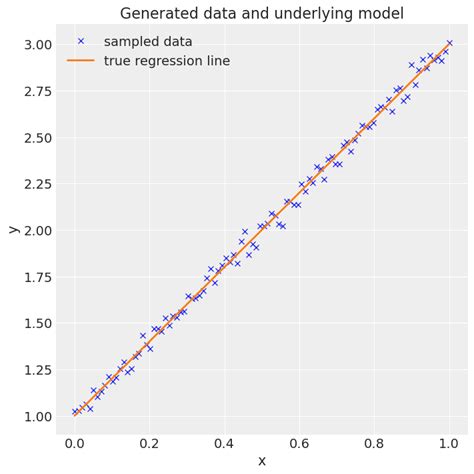 variance reduction in mlda linear regression — pymc3 3 11 5 documentation
