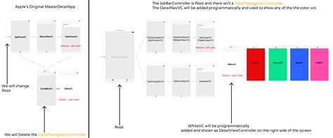 uinavigationcontroller swift 3 ios programmatically set and push a