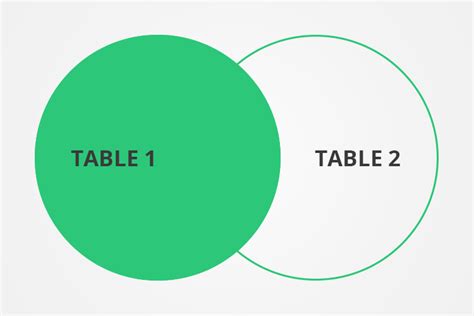 inner join vs outer join examples with sql queries temok hosting blog