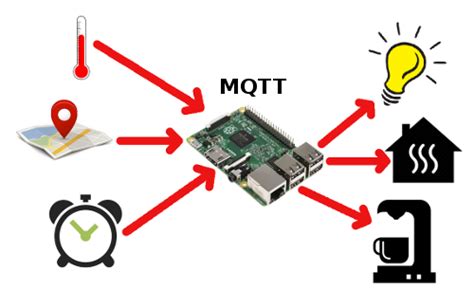 mqtt client python raspberry pi raspberry