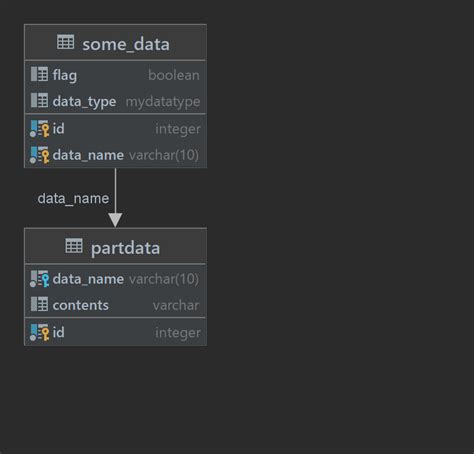 error there is no unique constraint matching gi iven keys for