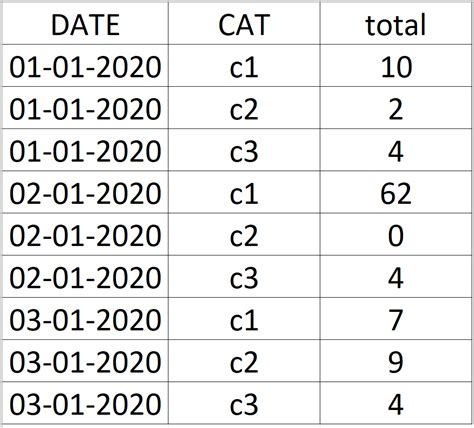 sql bigquery rows into column stack overflow