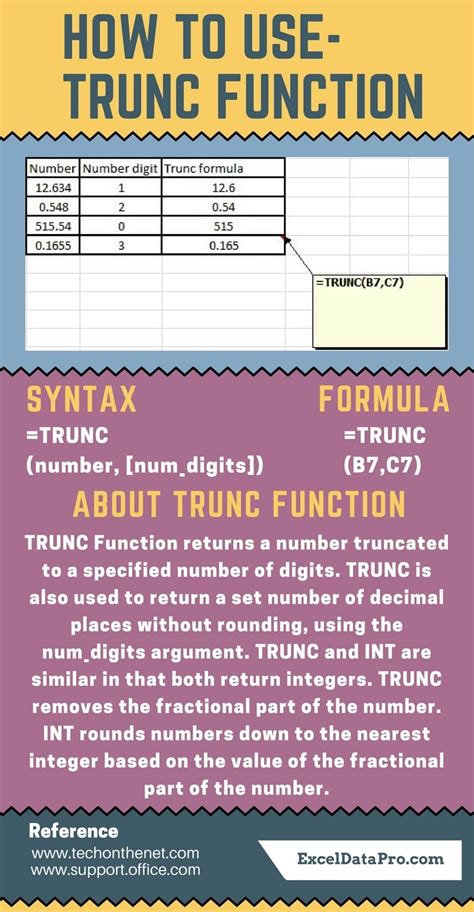 how to use trunc function exceldatapro