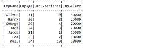 data preprocessing using pyspark filter operations analytics vidhya