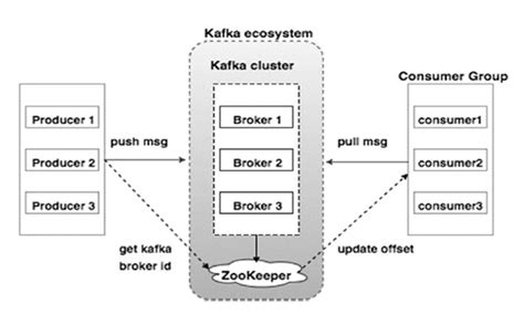 apache kafka tutorials introduction to apache kafka tekslate