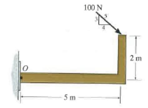 Solved Determine The Moment Of The Force About Point O