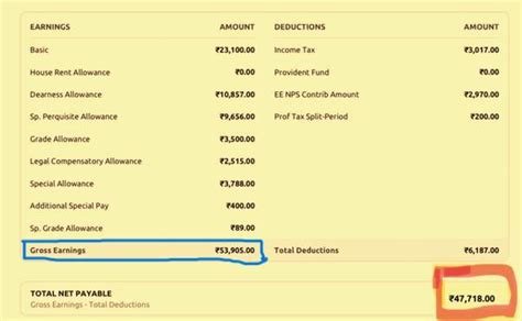 Rbi Assistant Salary 2024 Revised Pay Scale In Hand Salary And Benefits