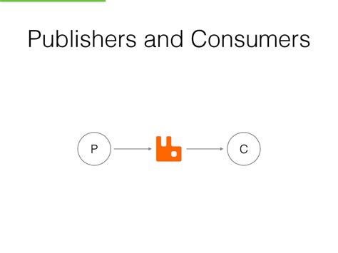 integrating postgresql with rabbitmq speaker deck