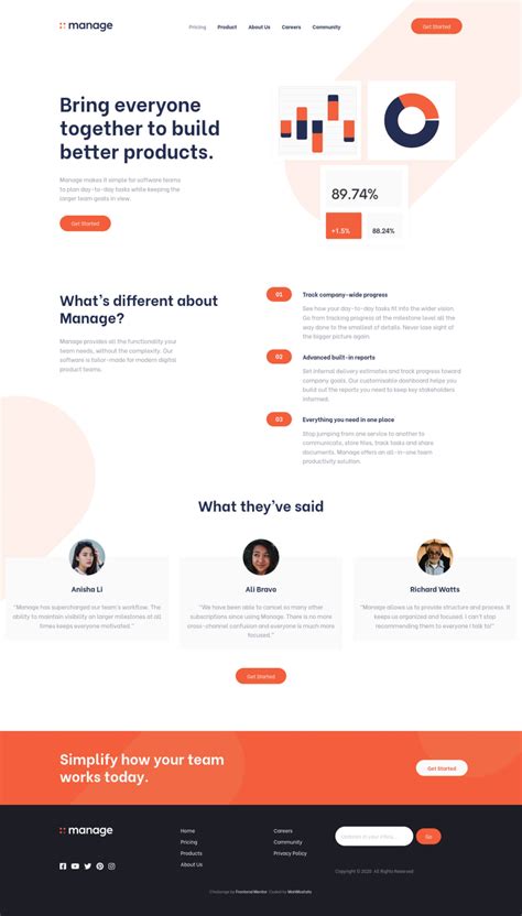 frontend mentor resposive manage landing page using html sass