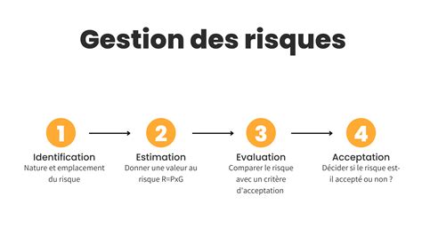 Processus De Gestion Des Risques 4 étapes Hsecourses