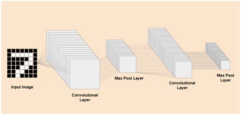 tensorflow js make your own teachable machine using transfer