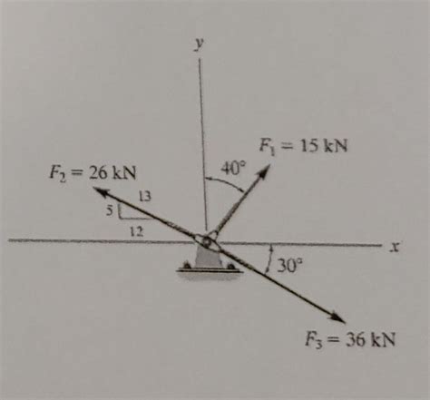Solved Determine The Magnitude Of The Resultant Force And