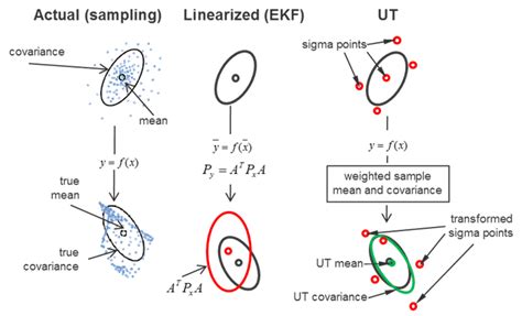 data fusion tum institute of flight system dynamics