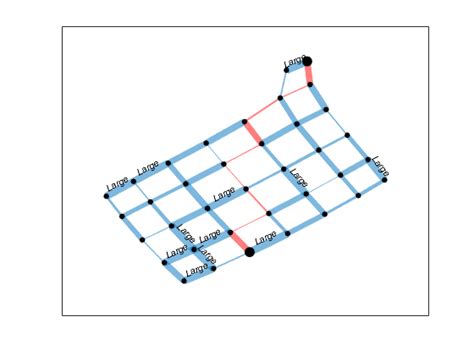 graph plotting and customization matlab and simulink
