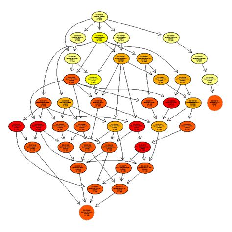 highlights of the milwaukee workshop on r and