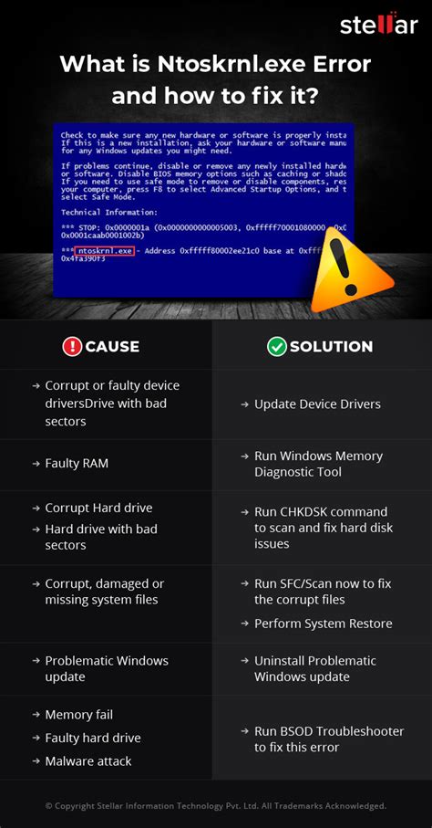 how to fix ntoskrnl exe error in windows