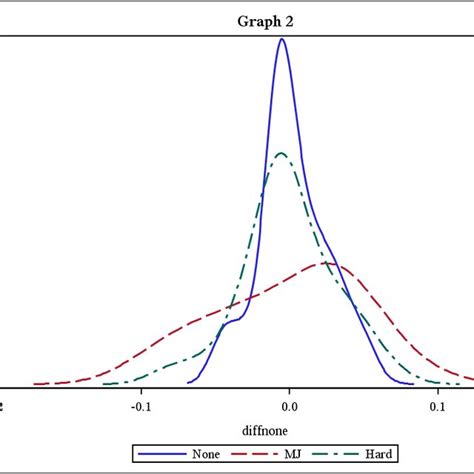pdf multinomial and ordinal logistic regression using