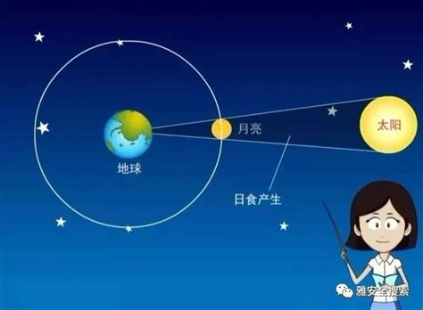 地球有日食，为什么水星没有呢？其它的星球有吗？ 日食 日全食 地球 新浪新闻